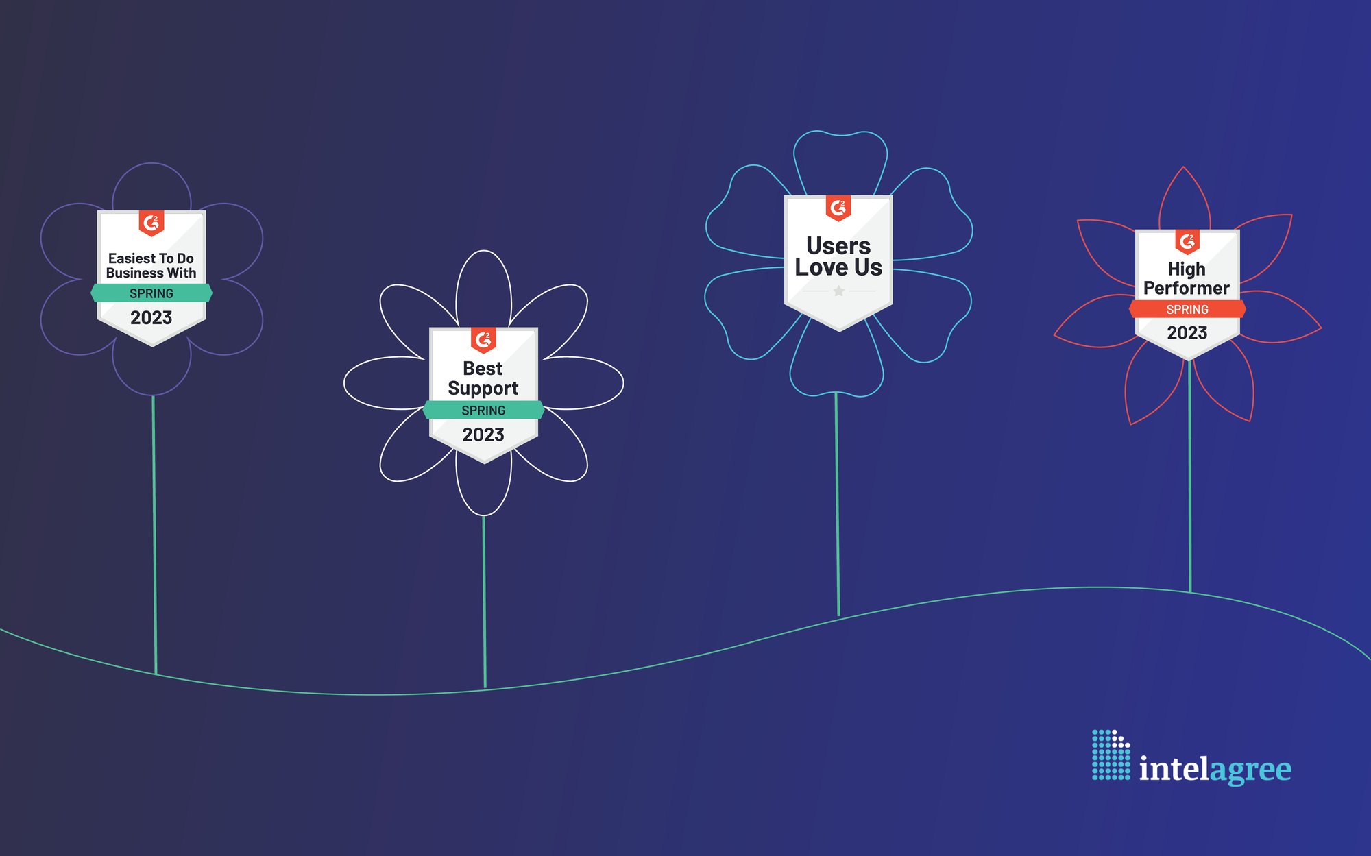 Contract Management Excellence: Intelagree's 'High Performer ...