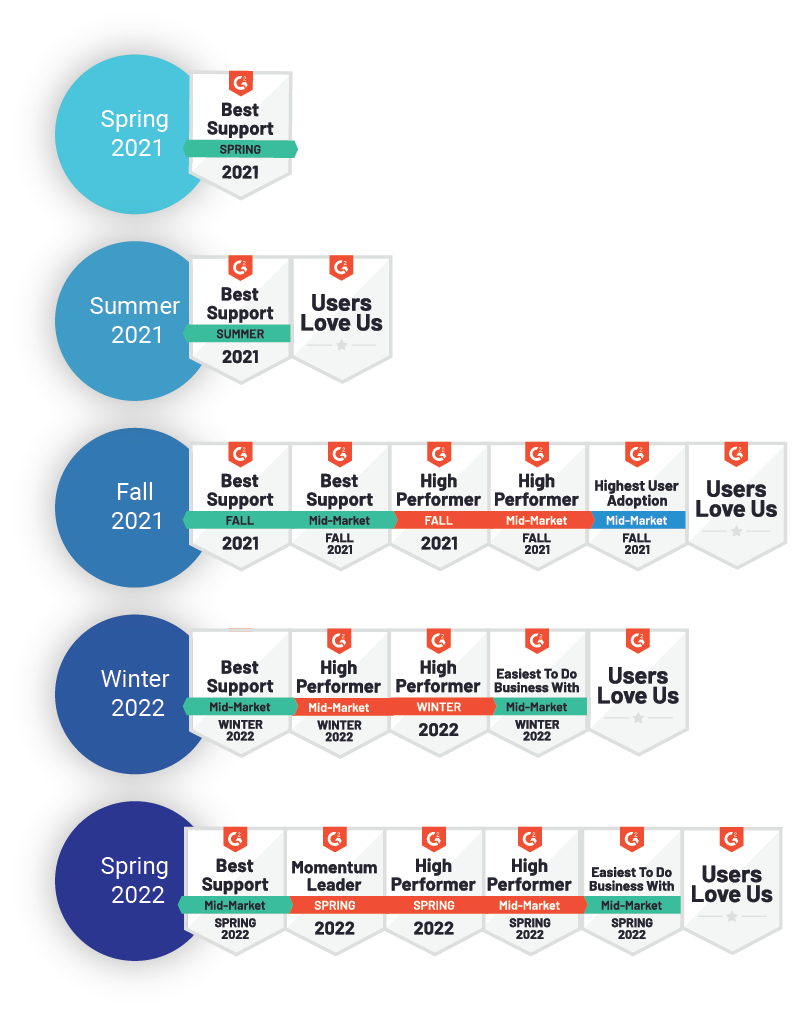 Intelagree Earns 'Momentum Leader' Status in Contract Management Software
